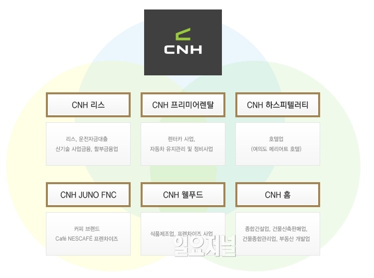 KMBC가 선정한 우수기업, CNH 홀딩스(CNH HOLDINGS)